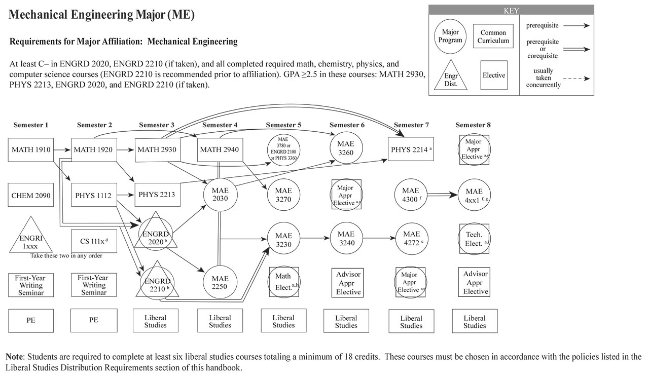 Resources for Virtual Advising | Cornell Engineering